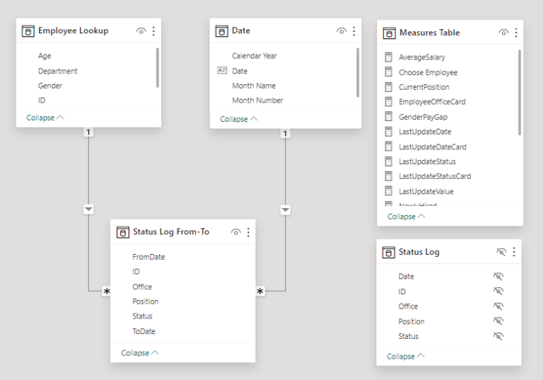 Walecon | Mastering Employee Status Tracking with Power BI and DAX