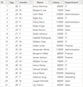 Walecon | Mastering Employee Status Tracking with Power BI and DAX