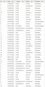 Walecon | Mastering Employee Status Tracking with Power BI and DAX